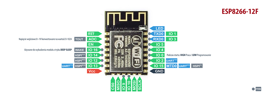 بررسی تراشه‌های ESP-12E و ESP-12F و ESP-12S و چند سناریو IoT